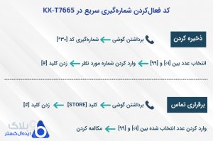 کدهای تلفن پاناسونیک KX-T7665 ☎️ | ایده آل گستر